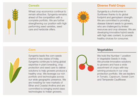 Crops and Innovation | Syngenta